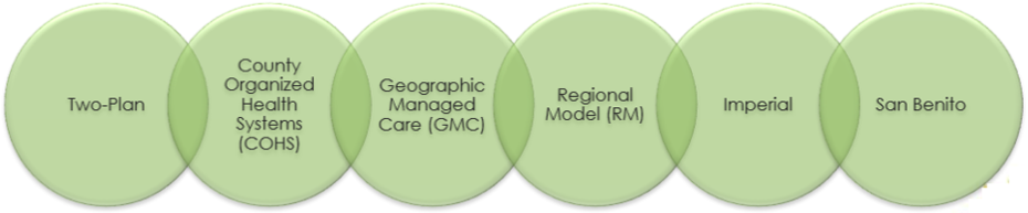 Medi-Cal Managed Care