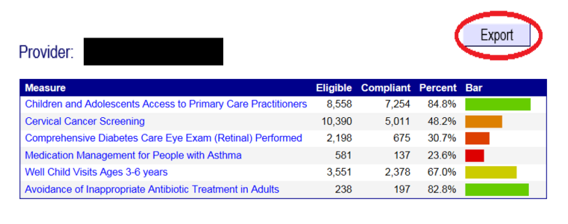 NEW - DRE Quality Incentive Dashboard