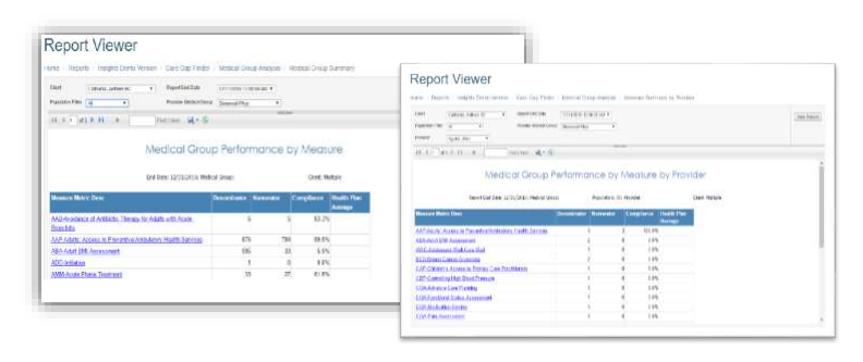 Enhanced “HEDIS gap in care” reporting systems for Providers