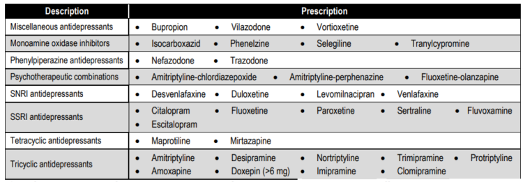 MCAS Measure AMM – Antidepressant Medication Management