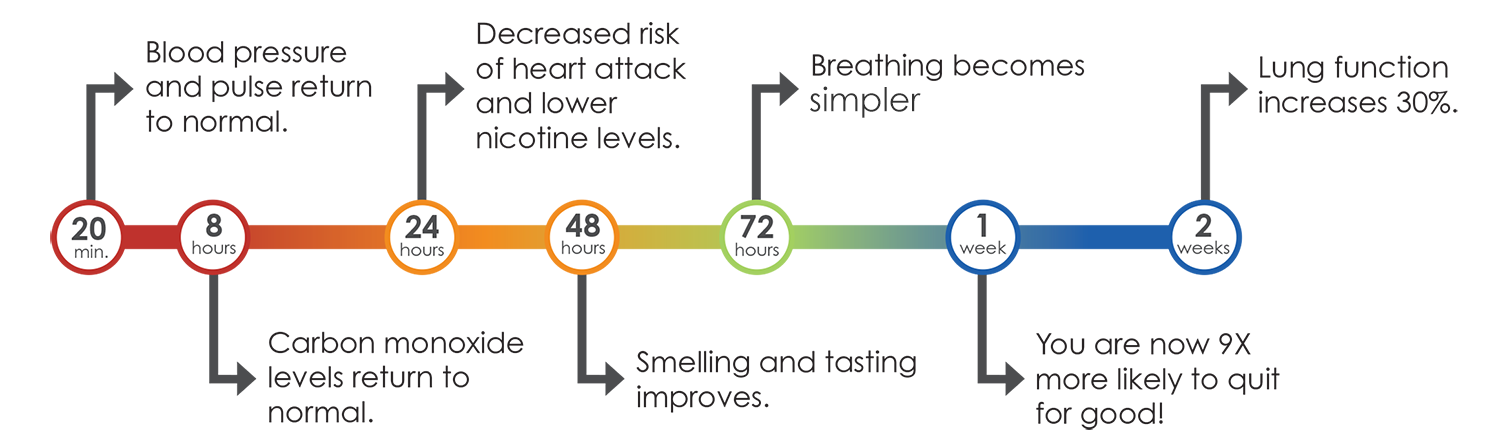 Tobacco Cessation - HPSJ/MVHP