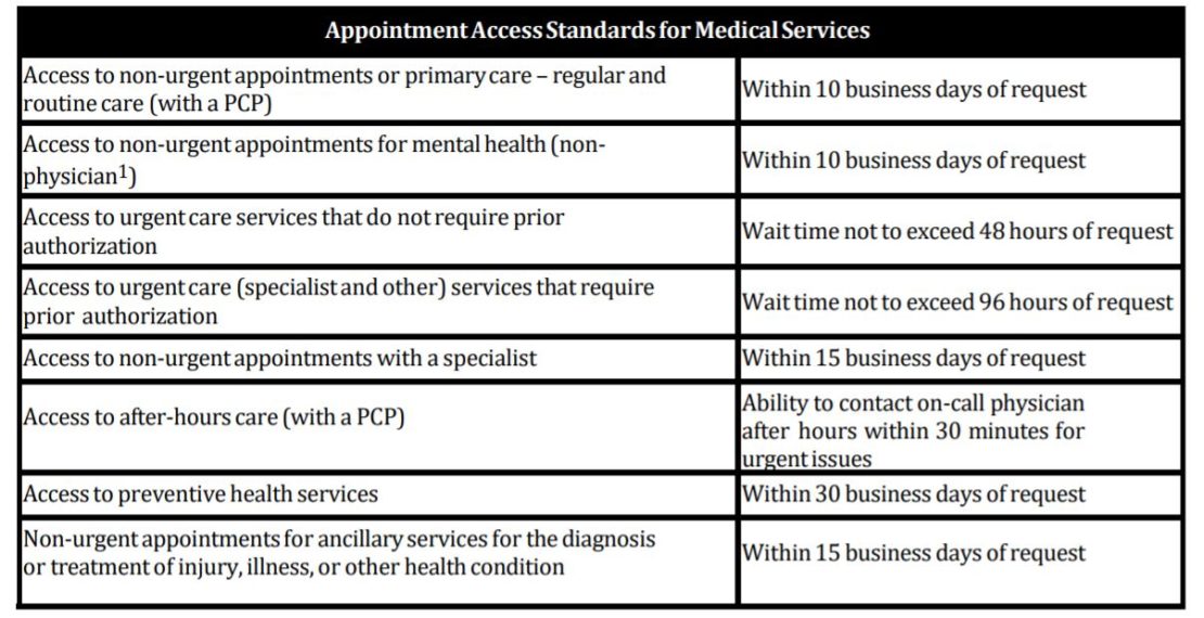 Provider Appointment Availability Survey – IT IS HERE!