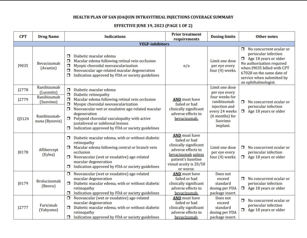 Eye Injections Reference Sheet for Ophthalmologists