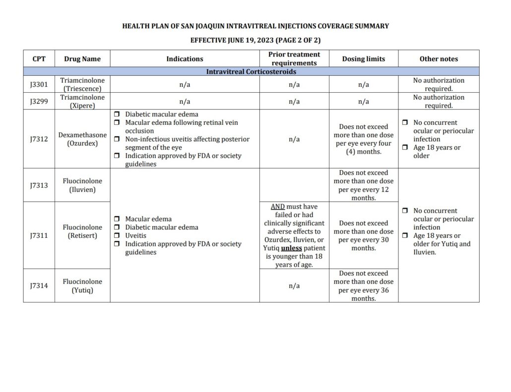 Eye Injections Reference Sheet for Ophthalmologists
