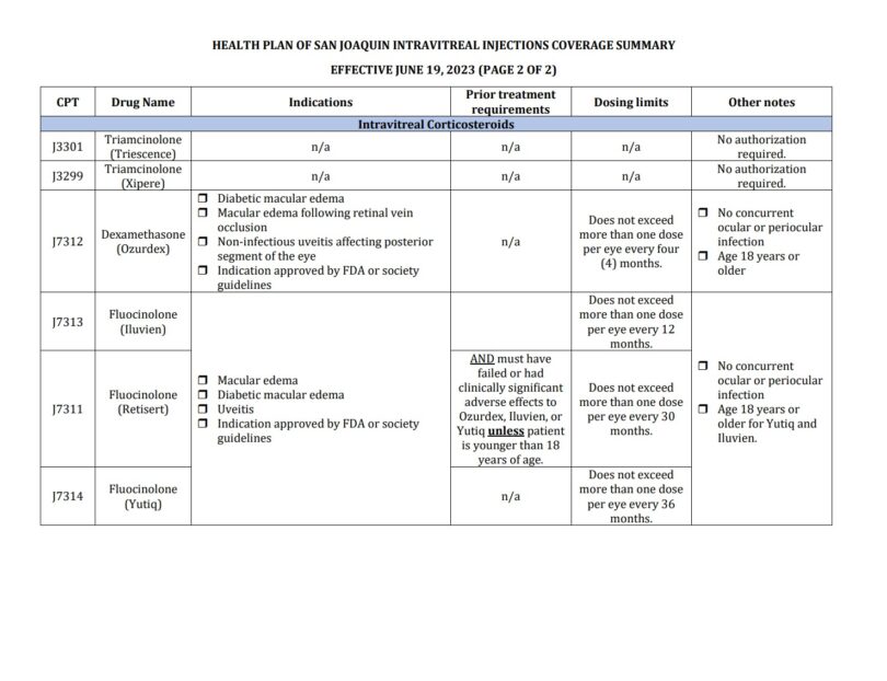 Eye Injections Reference Sheet for Ophthalmologists